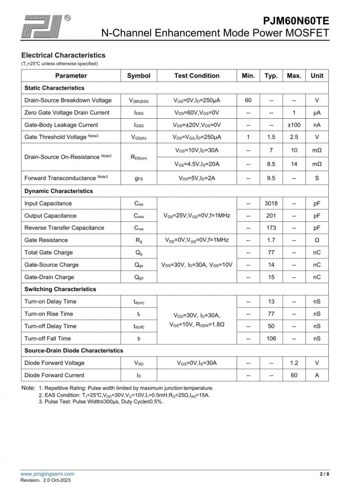 PJM60N60TE datasheet page 2