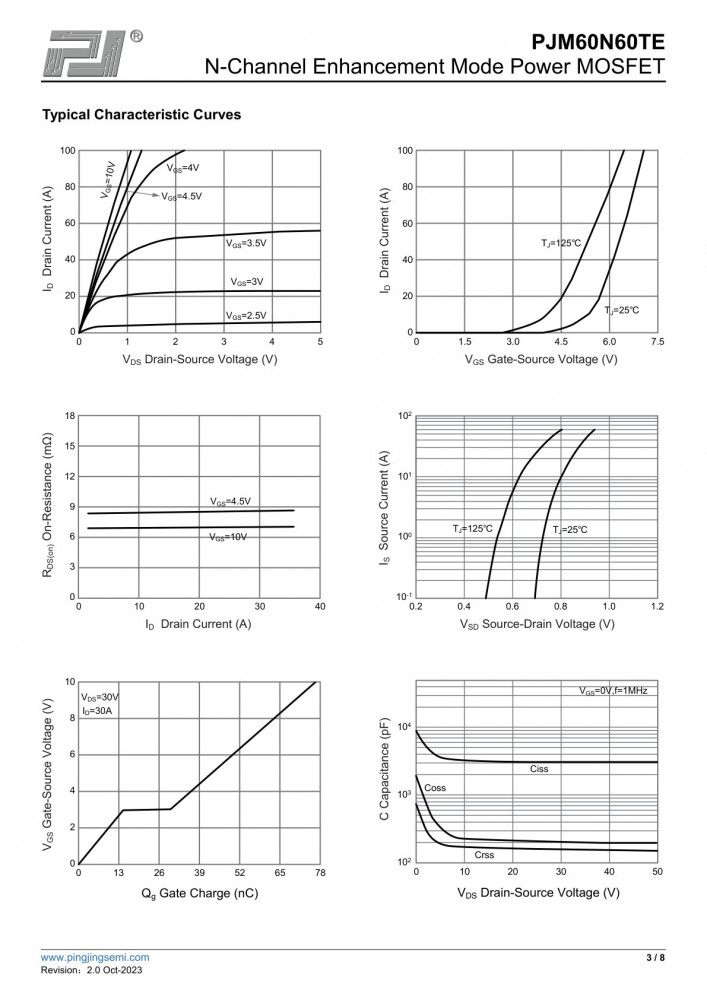 PJM60N60TE datasheet page 3