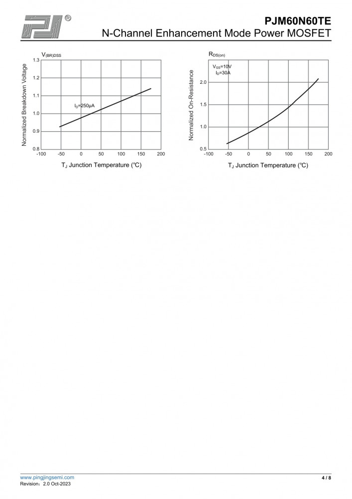PJM60N60TE datasheet page 4