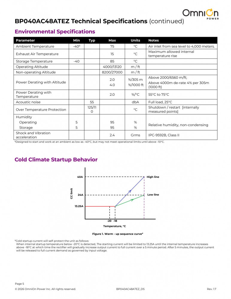 BP040 technical document page 5