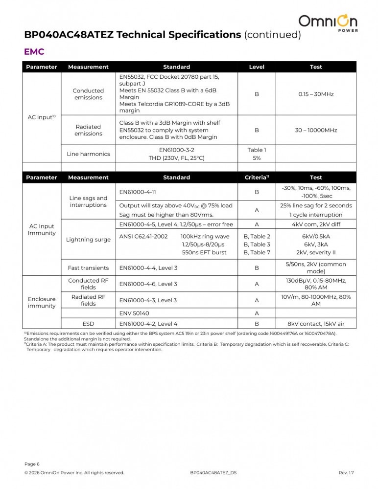 BP040 technical document page 6