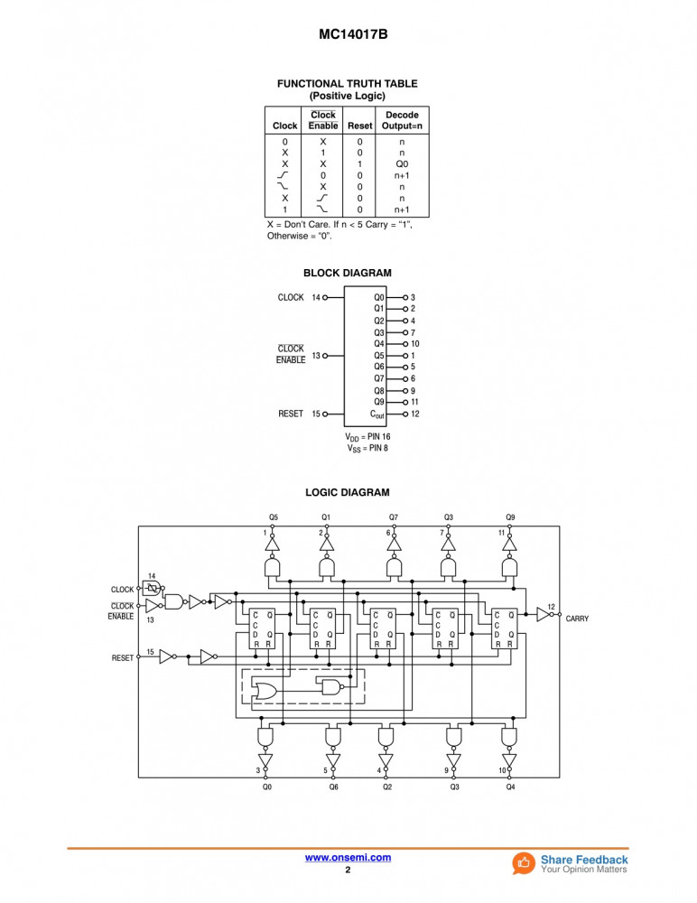 MC14017B technical document page 2
