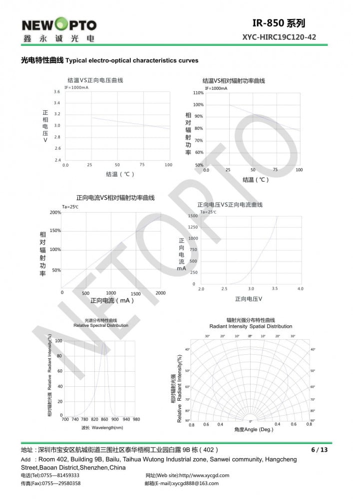 XYC-HIRC19C120-42 specification page 6