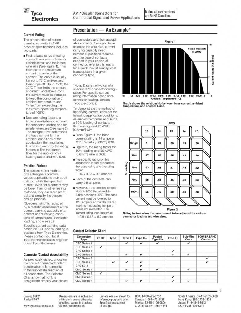 AMP circular connector catalog page 9