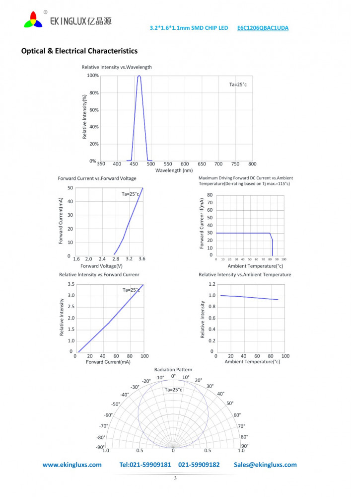 E6C1206QBAC1UDA datasheet page 3
