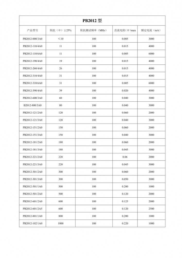 PB Series datasheet page 3