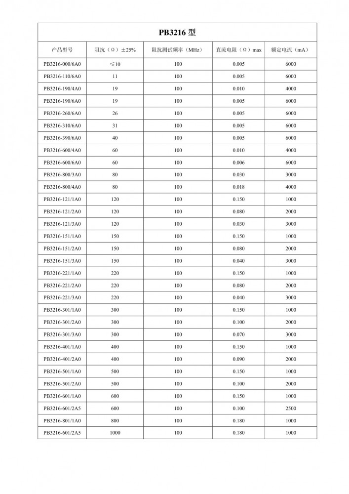 PB Series datasheet page 4