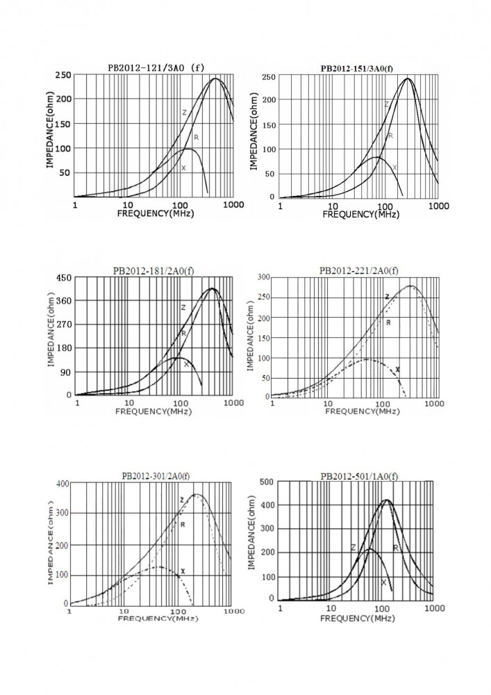PB Series datasheet page 9