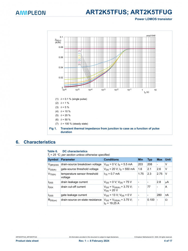 ART2K5TFUG datasheet page 4