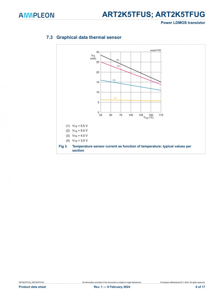 ART2K5TFUG datasheet page 6