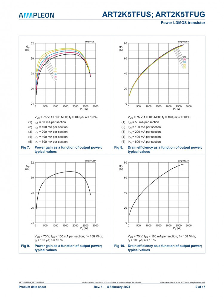 ART2K5TFUG datasheet page 9