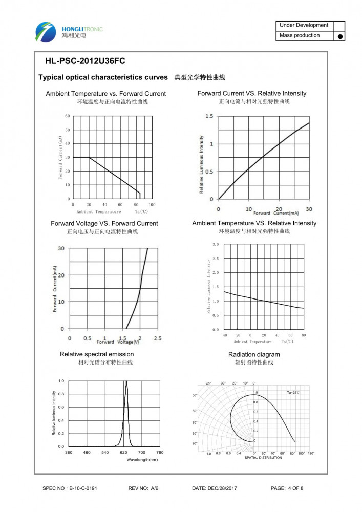 HL-PSC-2012U36FC datasheet page 4