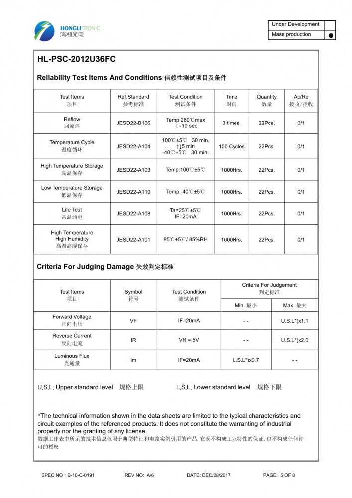 HL-PSC-2012U36FC datasheet page 5