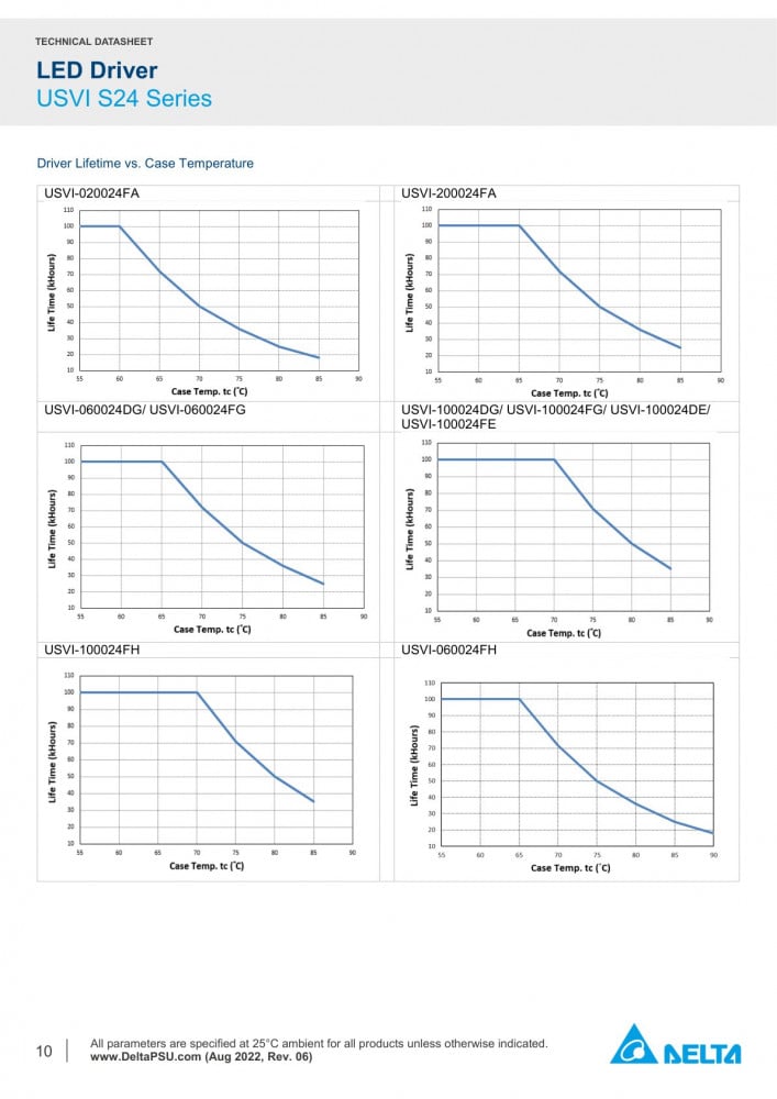DELTA USVI S24 datasheet page 10