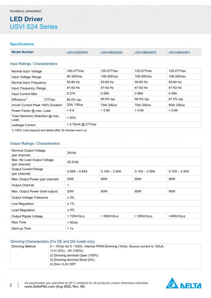 DELTA USVI S24 datasheet page 2