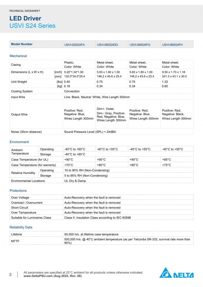 DELTA USVI S24 datasheet page 3