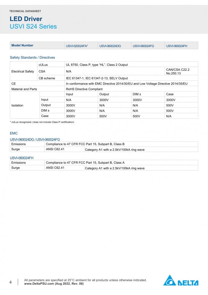 DELTA USVI S24 datasheet page 4