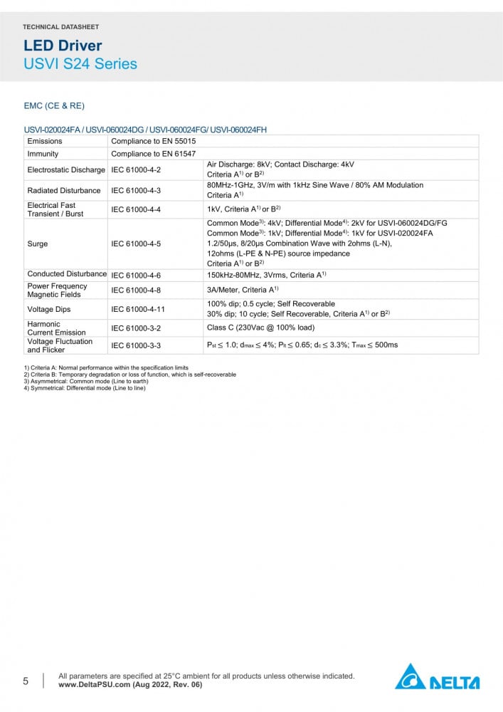DELTA USVI S24 datasheet page 5