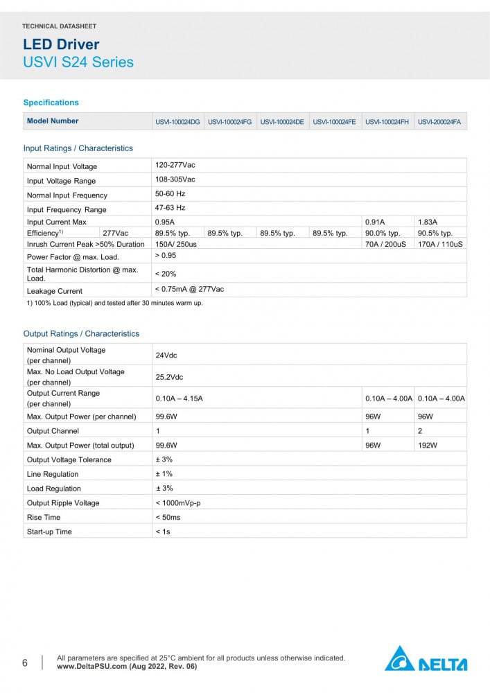 DELTA USVI S24 datasheet page 6