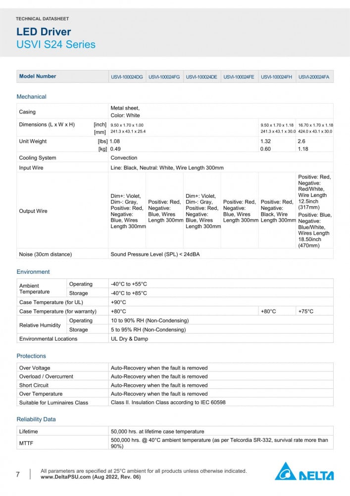 DELTA USVI S24 datasheet page 7