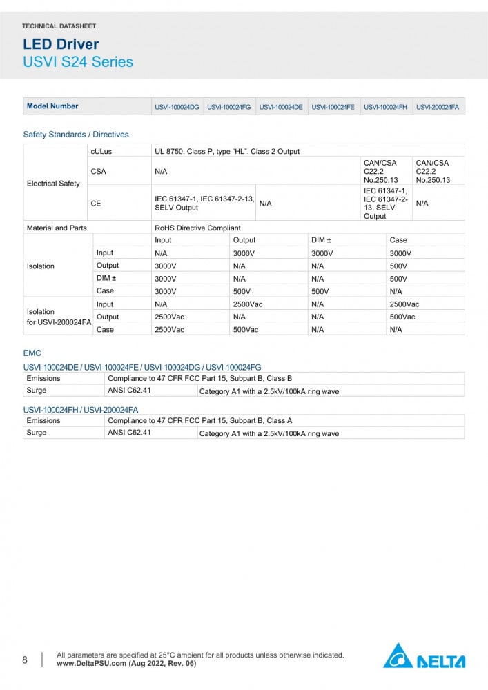 DELTA USVI S24 datasheet page 8