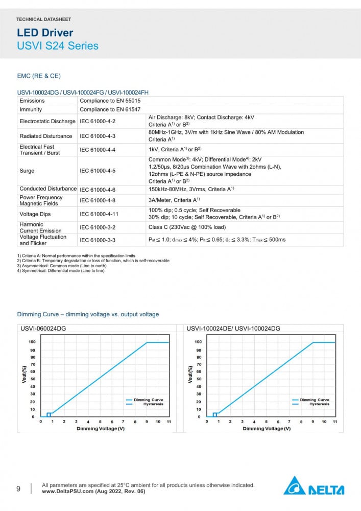 DELTA USVI S24 datasheet page 9