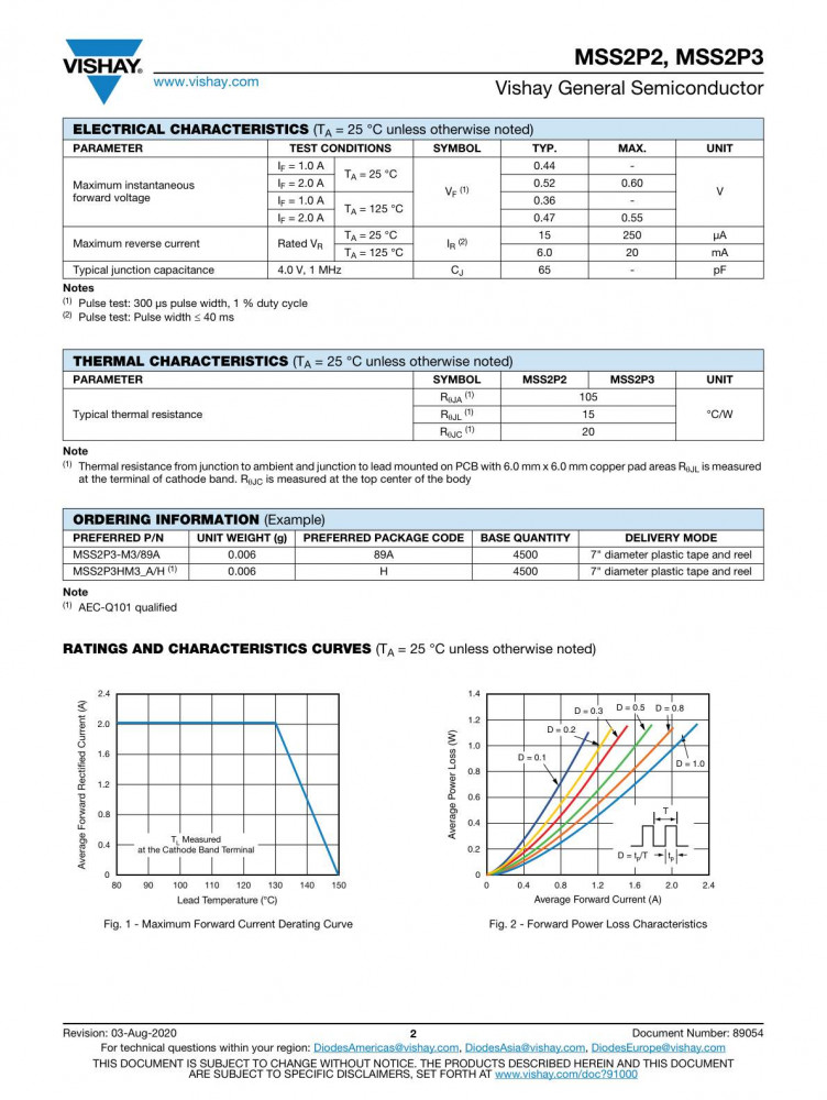 MSS2P datasheet preview, page 2