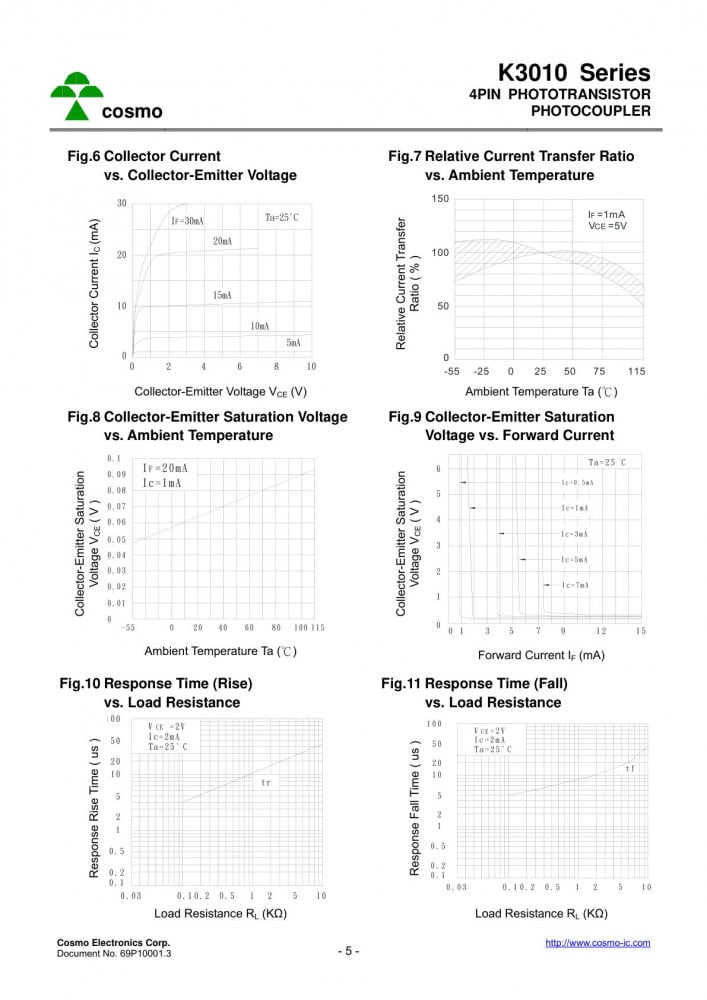 Cosmo K3010 datasheet page 5