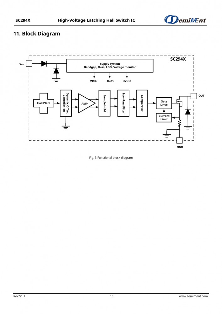 SC2943 datasheet page 10