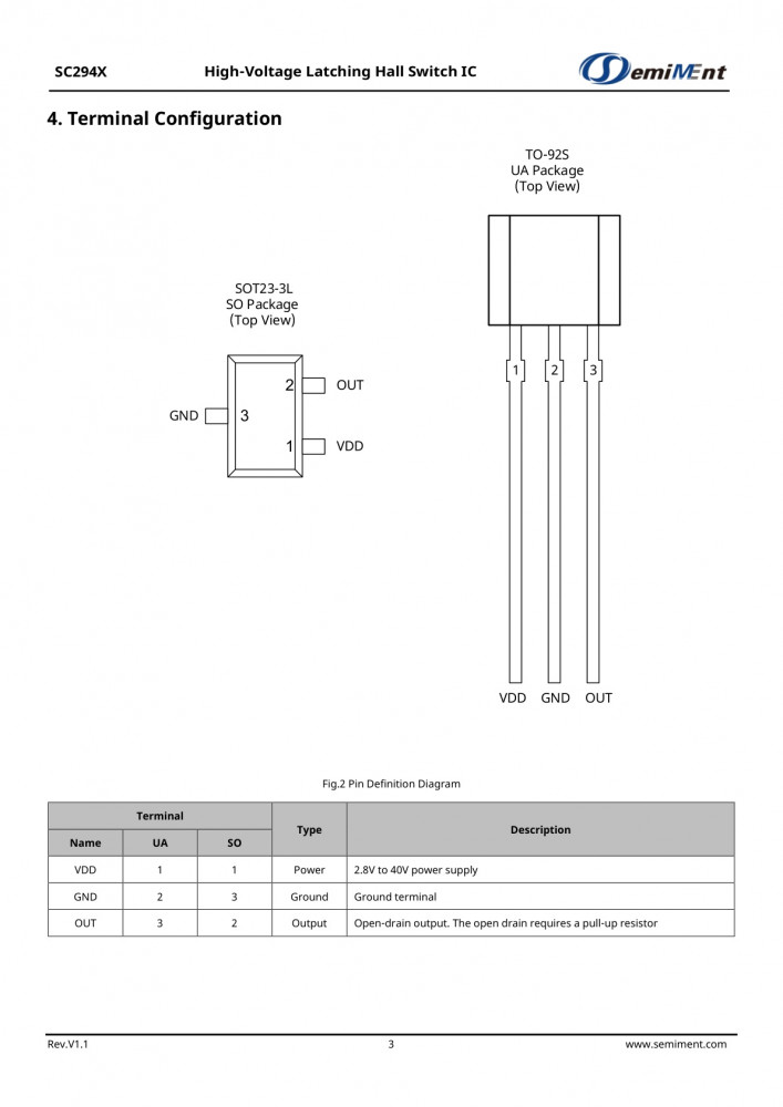 SC2943 datasheet page 3