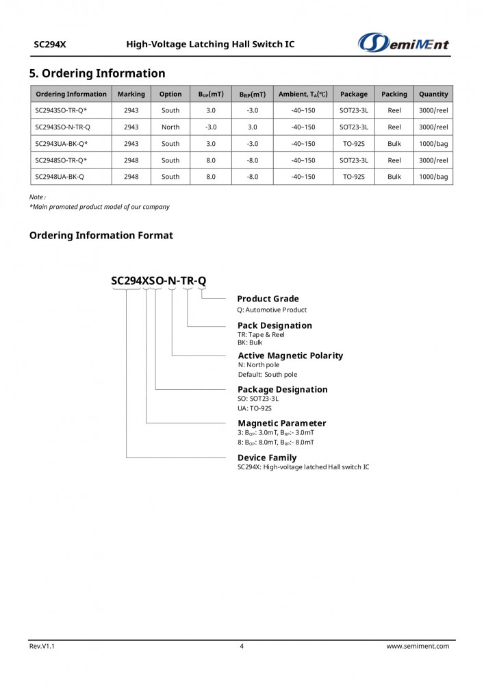 SC2943 datasheet page 4
