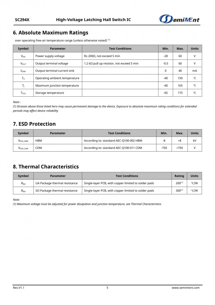 SC2943 datasheet page 5