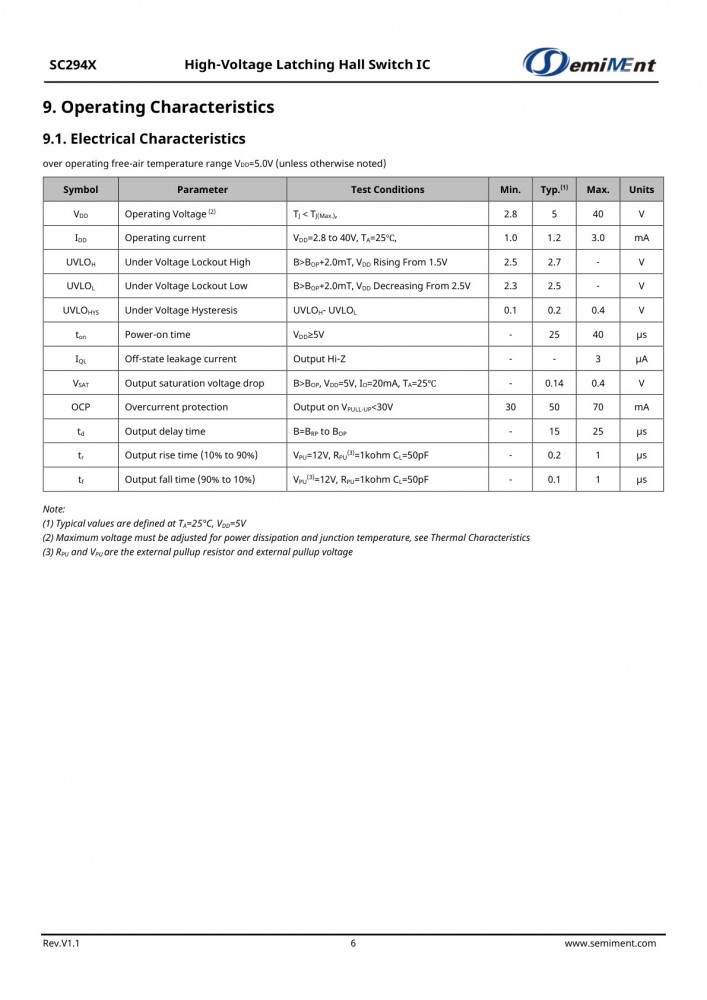 SC2943 datasheet page 6
