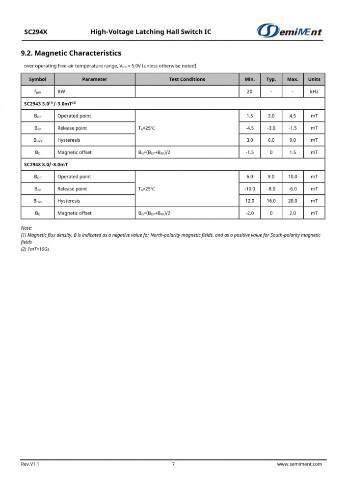 SC2943 datasheet page 7