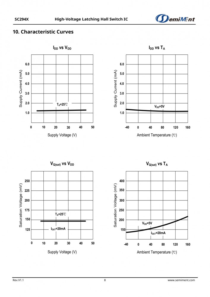 SC2943 datasheet page 8