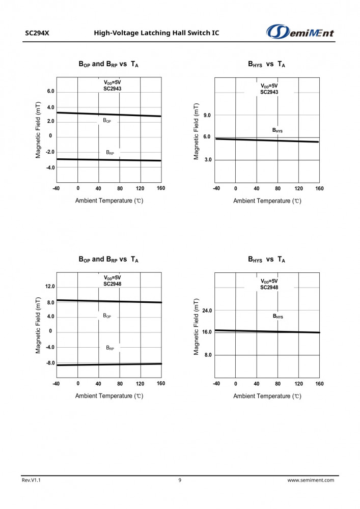 SC2943 datasheet page 9
