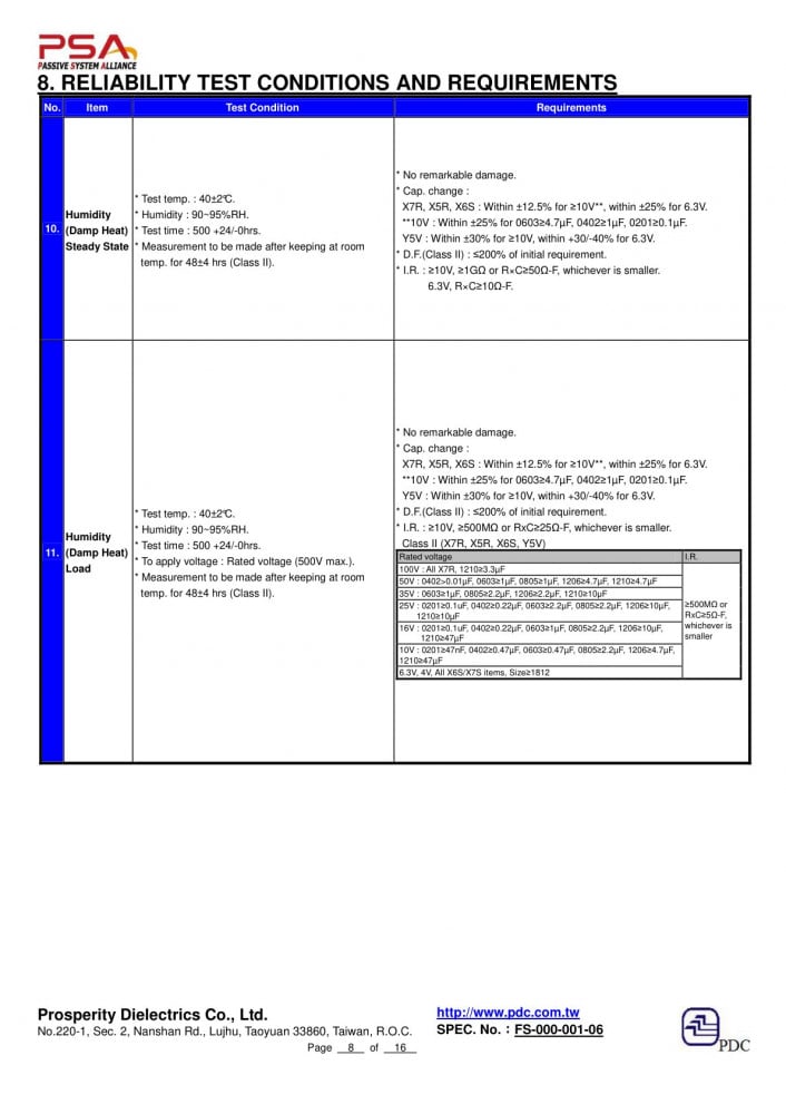 PSA FS Series specification page 10