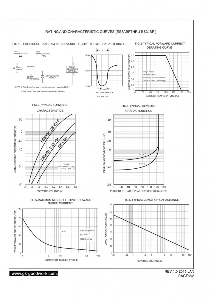 ES3JBF datasheet page 2