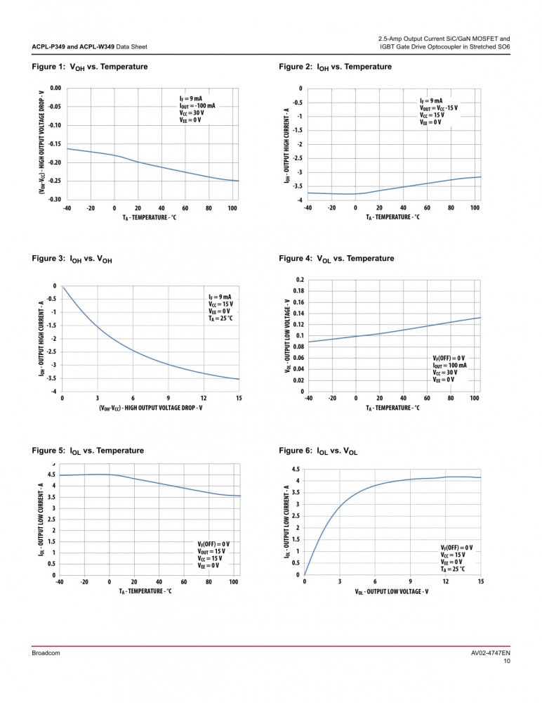 ACPL-P349-560E datasheet page 10