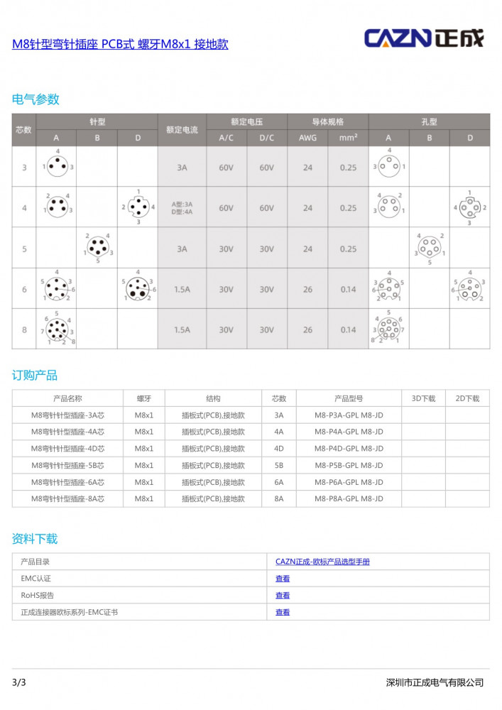 CAZN M8 connector technical document page 3