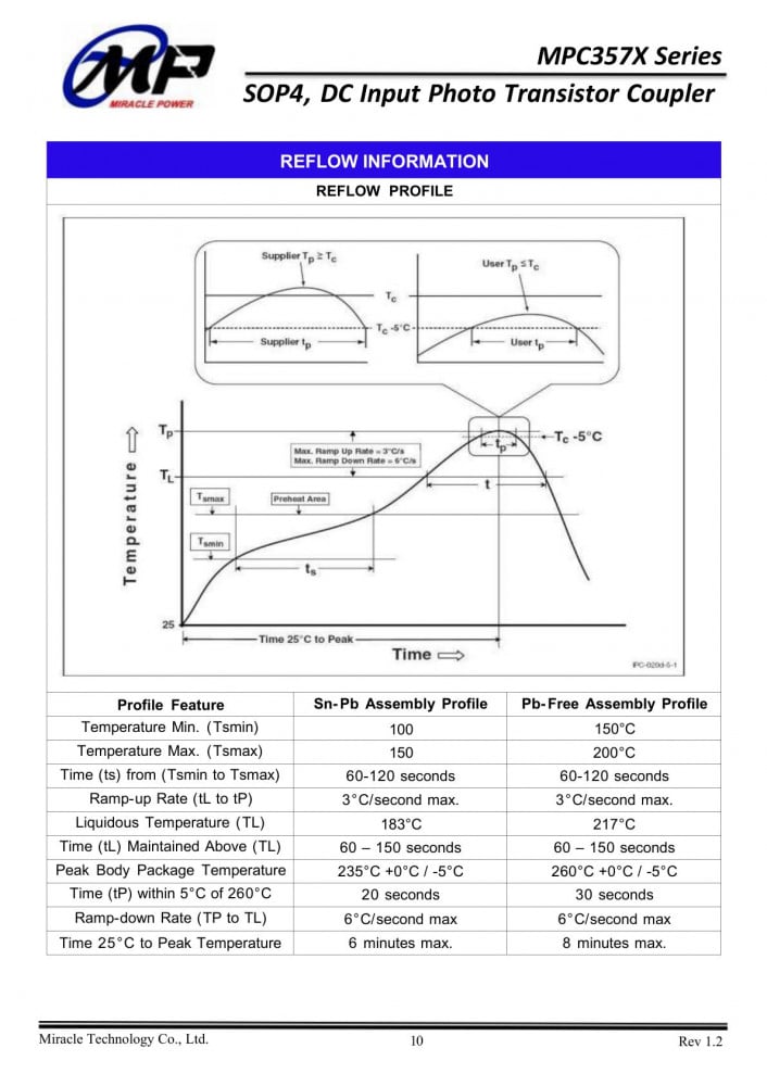 MPC357B(T1)-GV datasheet page 10