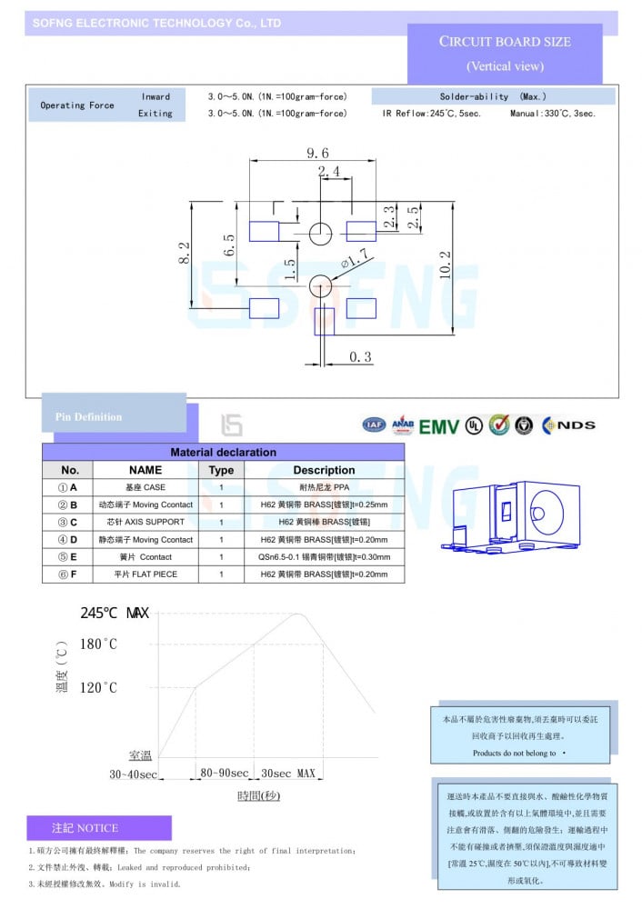 SOFNG DC-092 technical document page 2