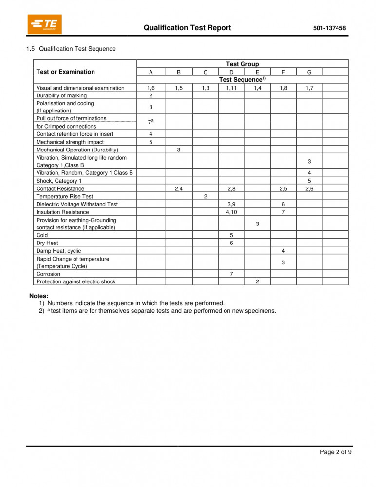 Qualification document page 2