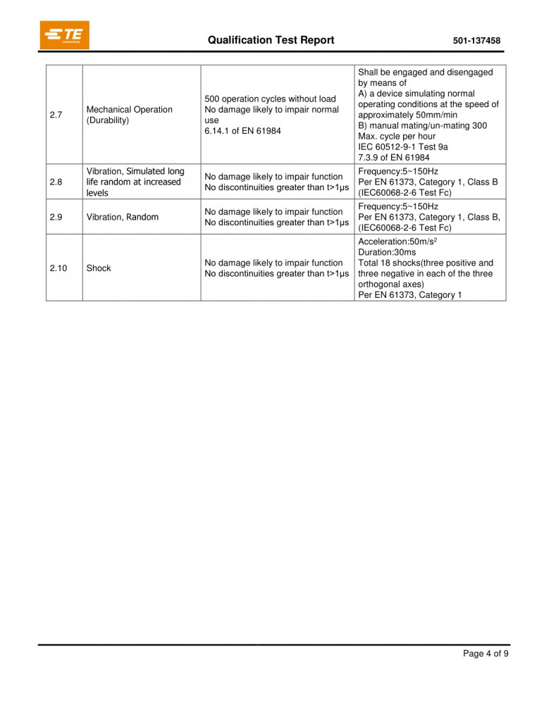 Qualification document page 4