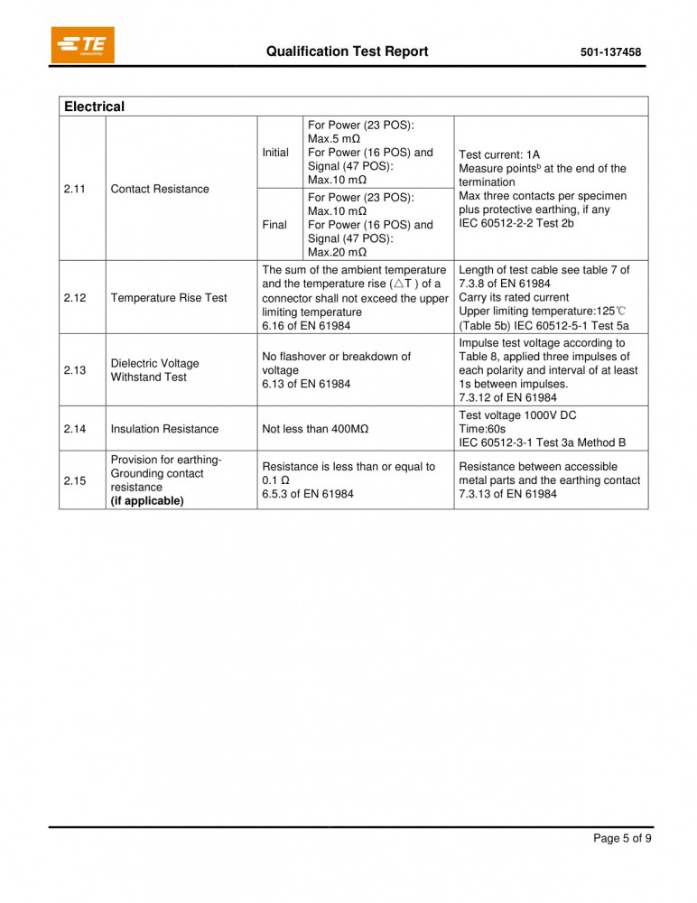 Qualification document page 5