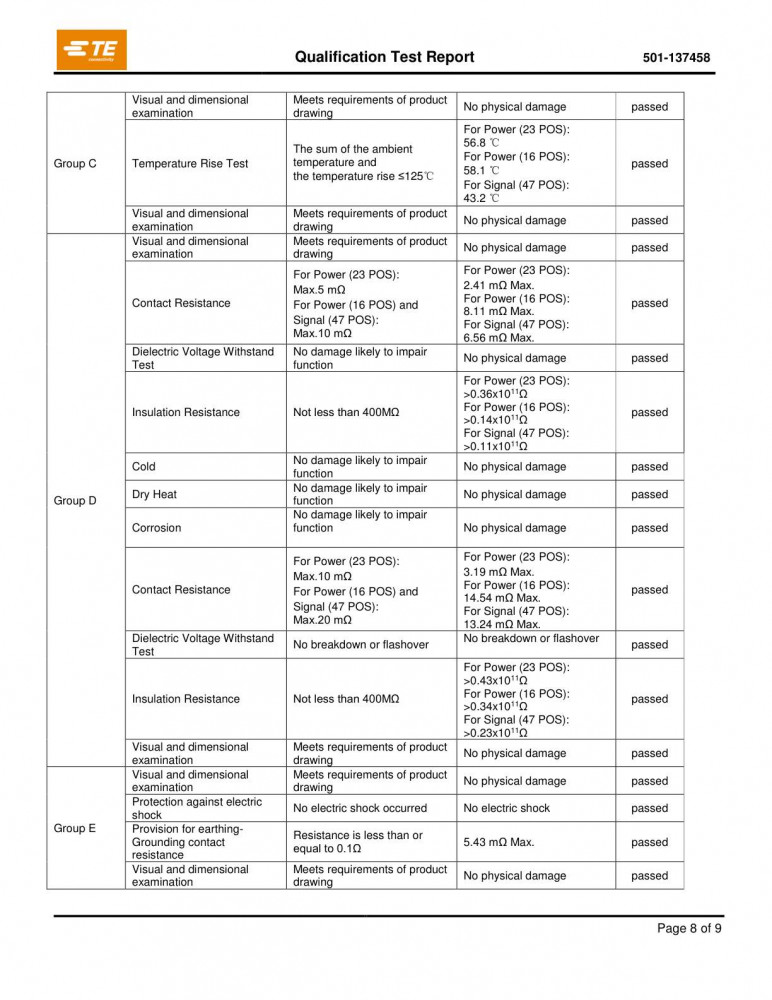 Qualification document page 8
