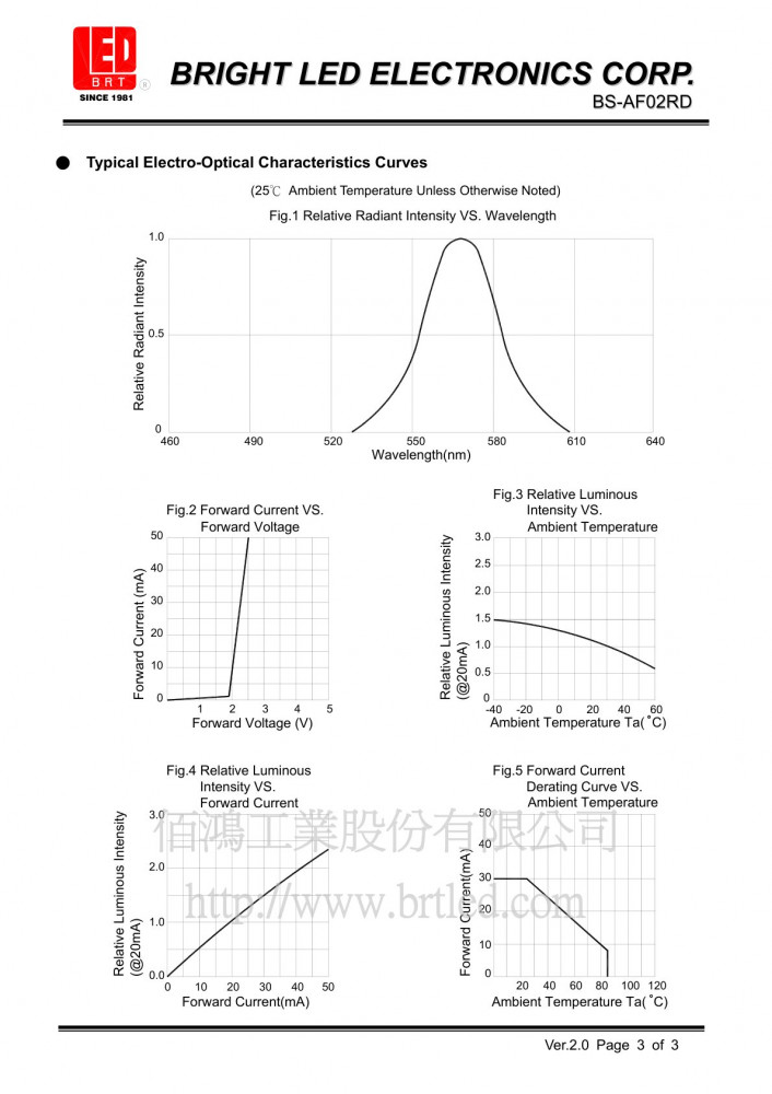 BS-AF02RD technical document page 3