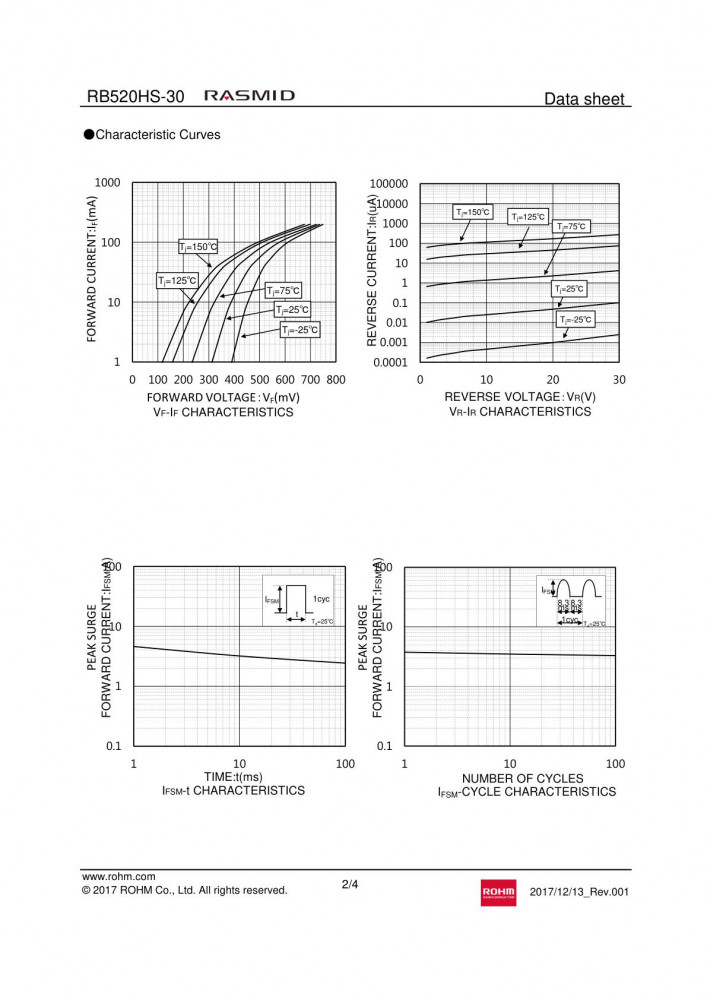 RB520HS-30T15R datasheet page 2