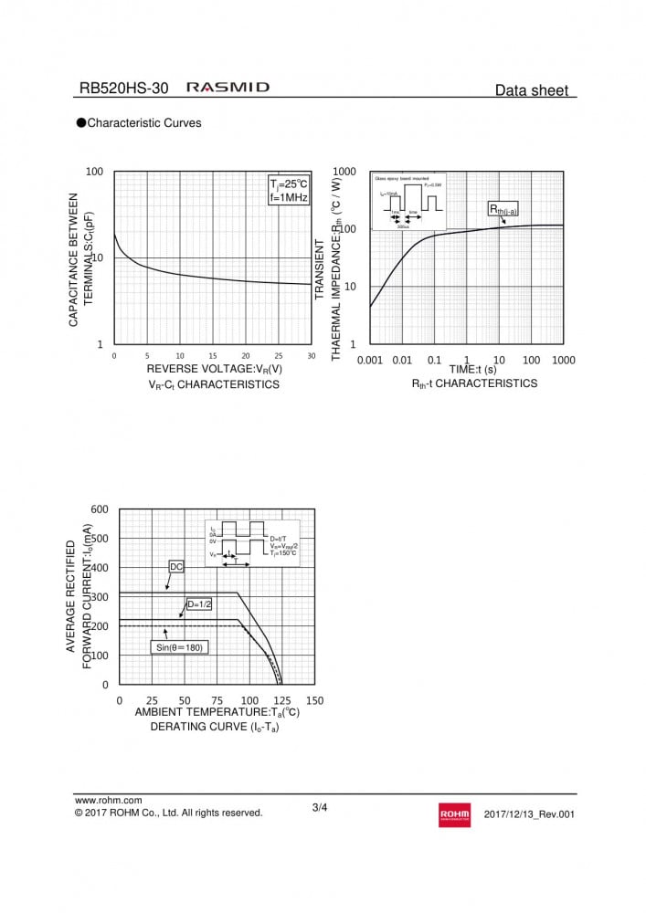 RB520HS-30T15R datasheet page 3