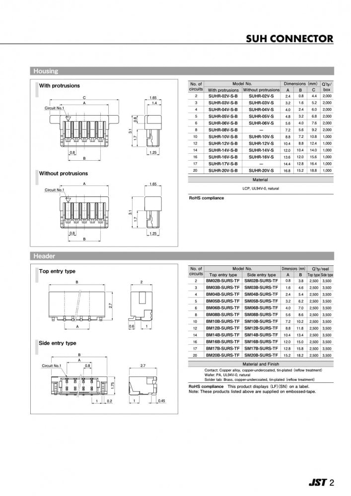 JST SUH series catalog page 2